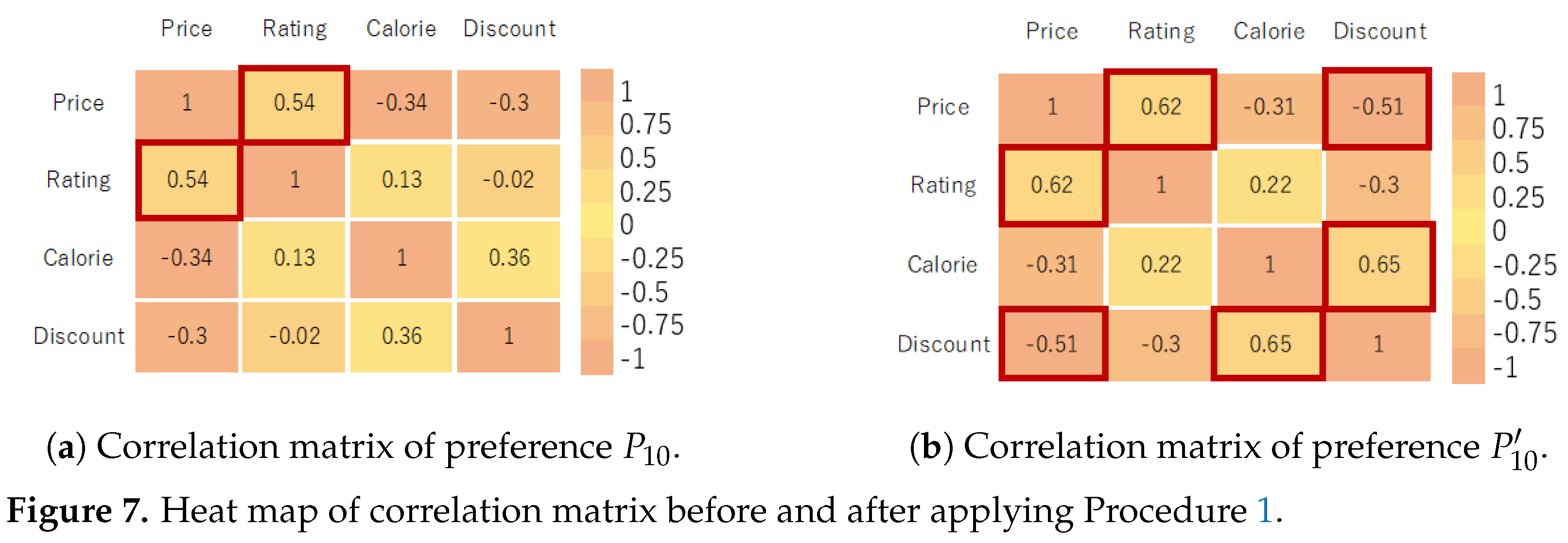 BDCC | Free Full-Text | Refining Preference-Based Recommendation with Associative Rules and ...