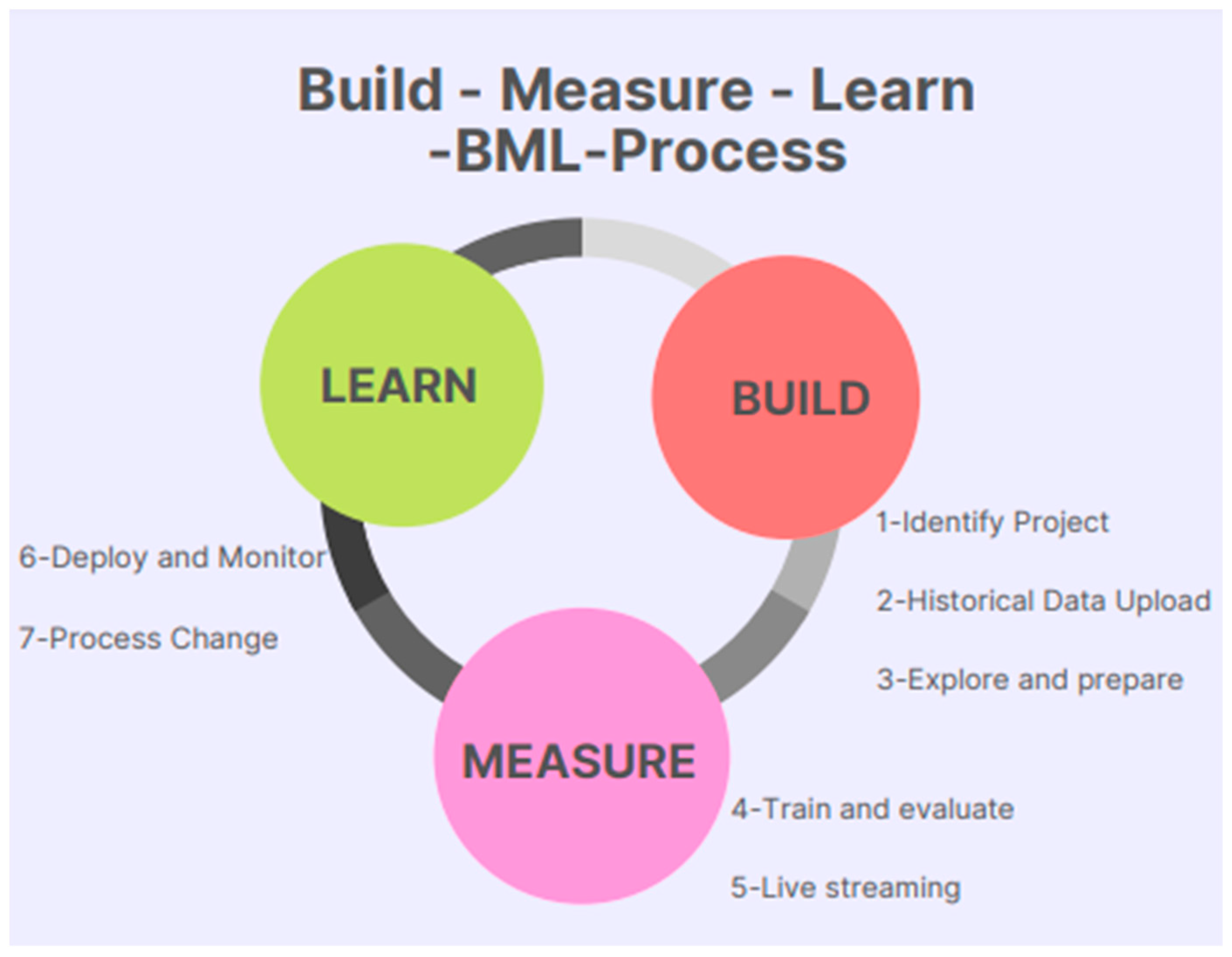 BDCC | Free Full-Text | Adoption Case of IIoT and Machine Learning to Improve Energy Consumption ...