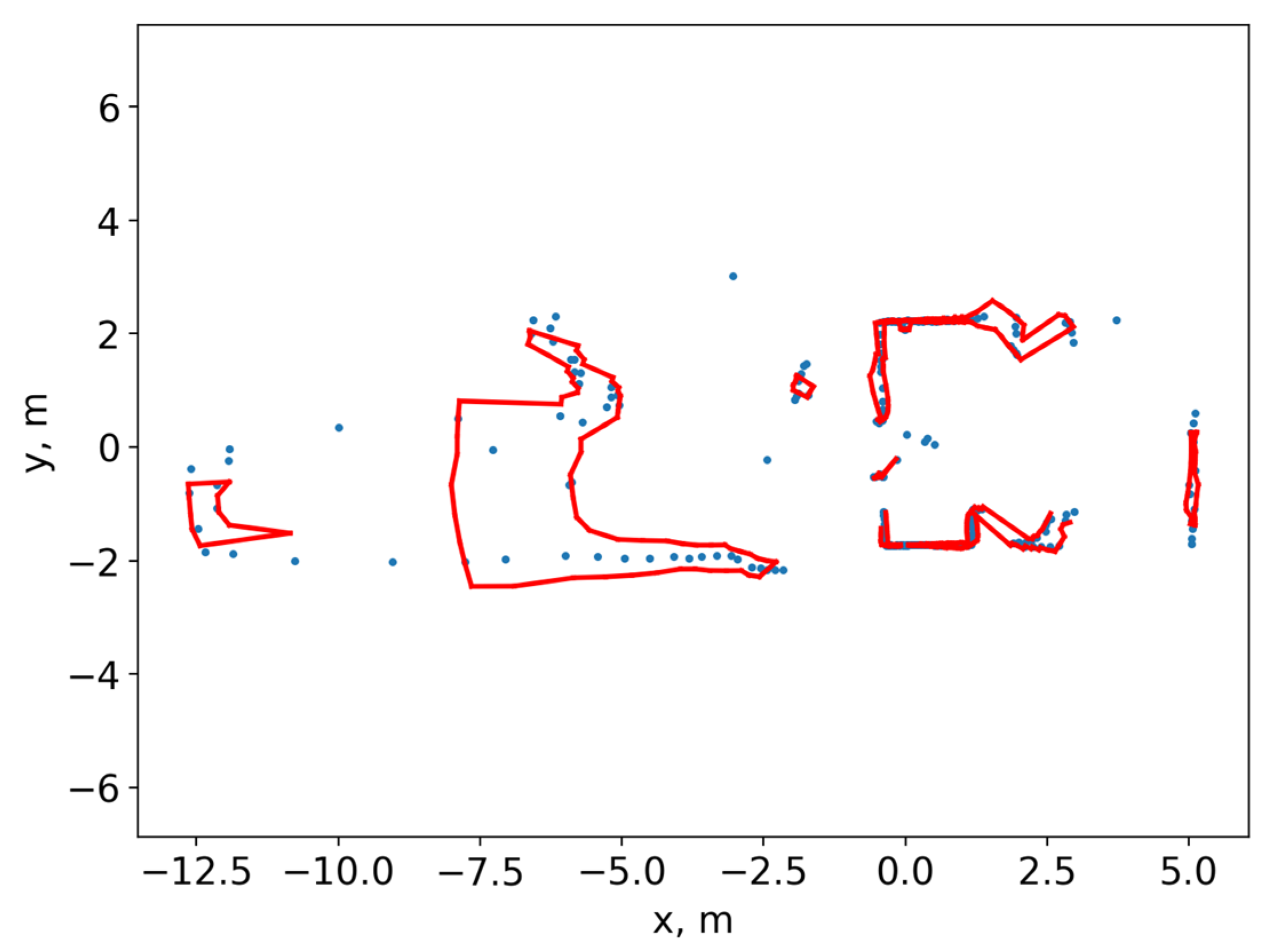 An Obstacle-Finding Approach for Autonomous Mobile Robots Using 2D LiDAR Data