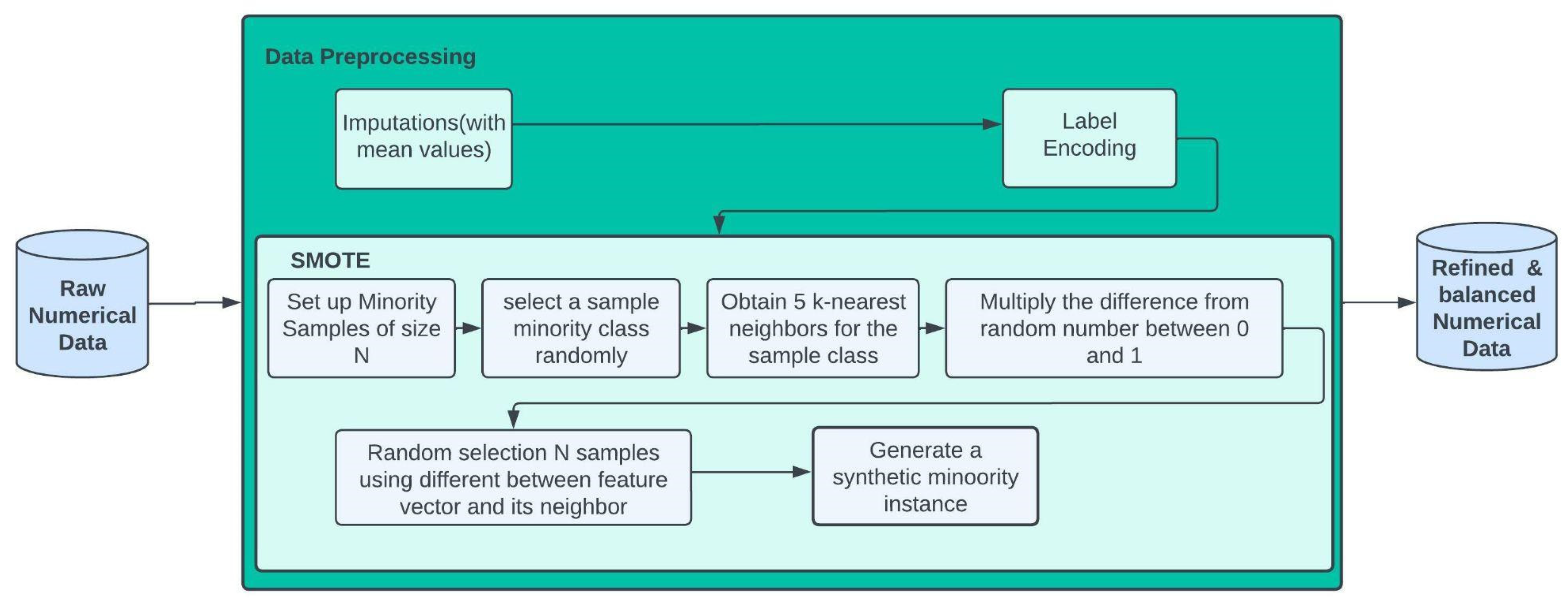 Textual Feature Extraction Using Ant Colony Optimization for Hate Speech Classification