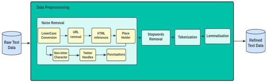 Textual Feature Extraction Using Ant Colony Optimization for Hate Speech Classification