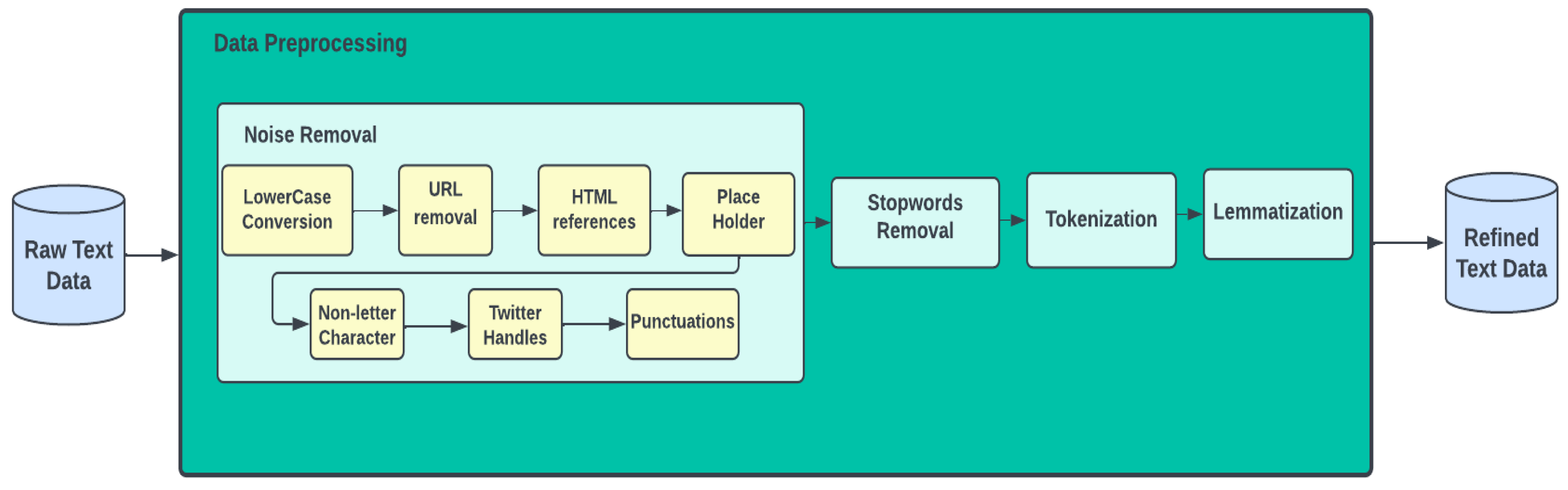 Textual Feature Extraction Using Ant Colony Optimization for Hate Speech Classification