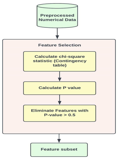 Textual Feature Extraction Using Ant Colony Optimization for Hate Speech Classification
