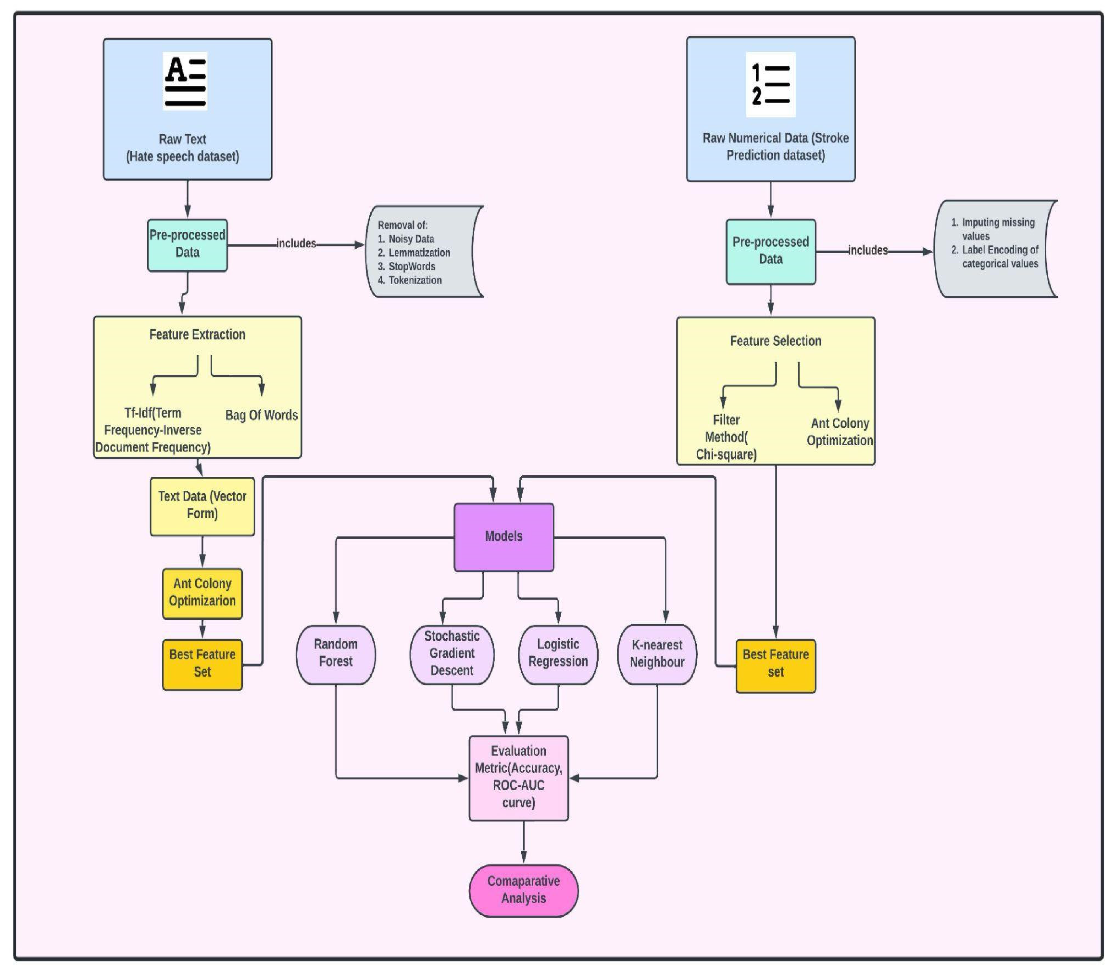 Textual Feature Extraction Using Ant Colony Optimization for Hate Speech Classification