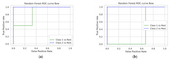 Textual Feature Extraction Using Ant Colony Optimization for Hate Speech Classification