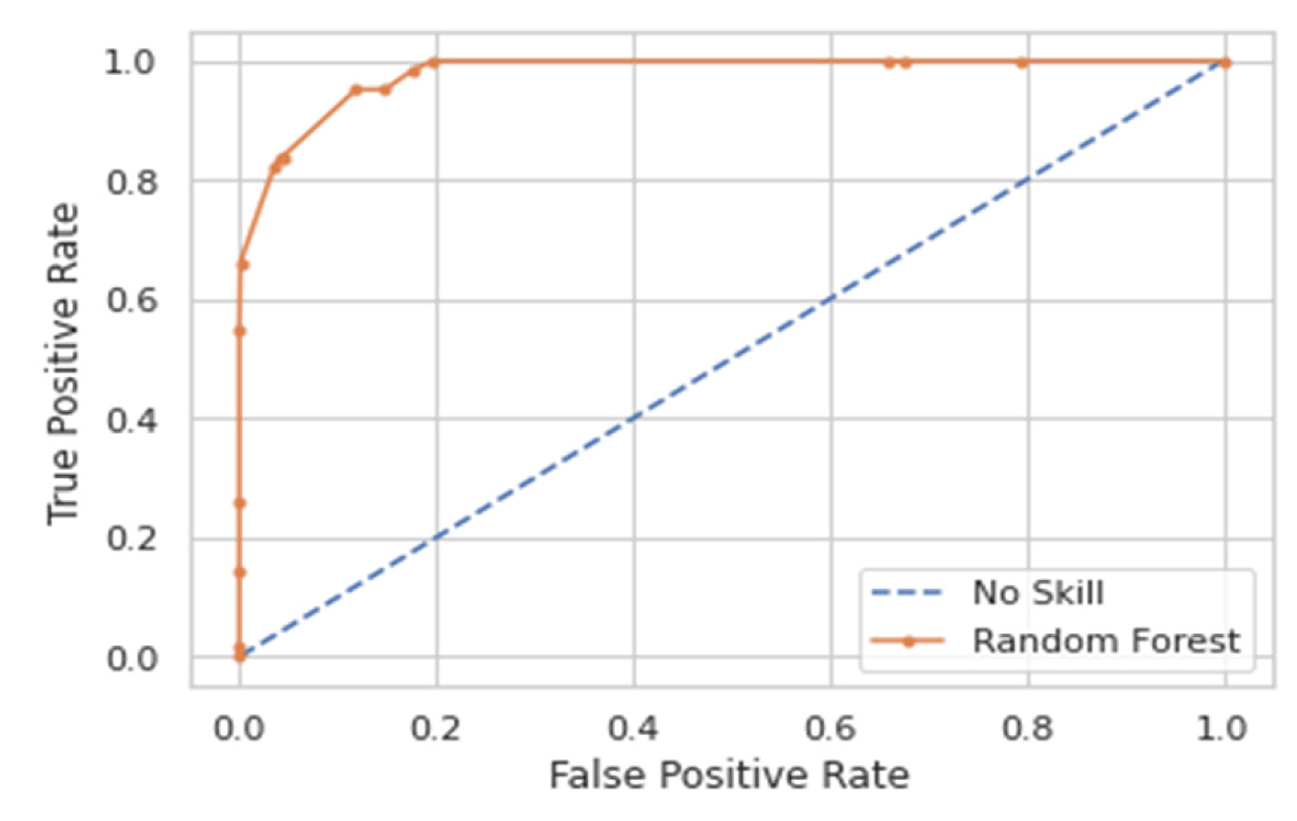 Textual Feature Extraction Using Ant Colony Optimization for Hate Speech Classification