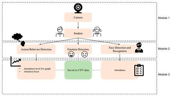 Real-Time Attention Monitoring System for Classroom: A Deep Learning ...