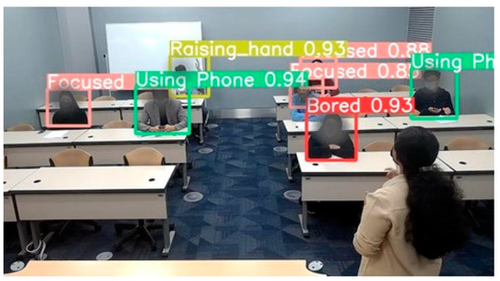 Real-Time Attention Monitoring System for Classroom: A Deep Learning Approach for Student’s ...