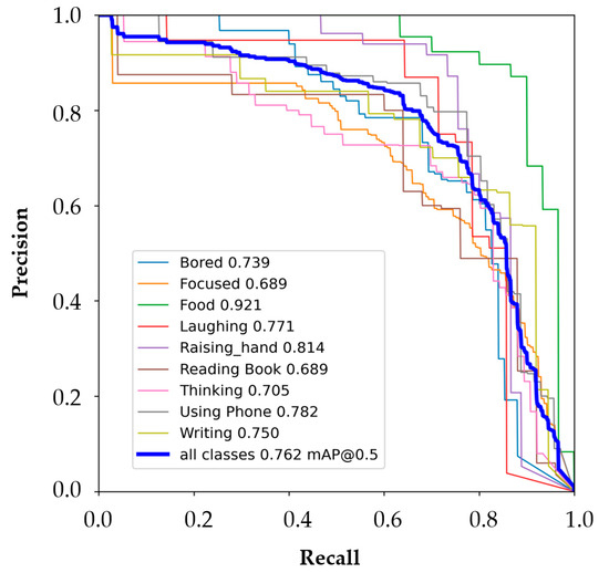Real-Time Attention Monitoring System for Classroom: A Deep Learning ...