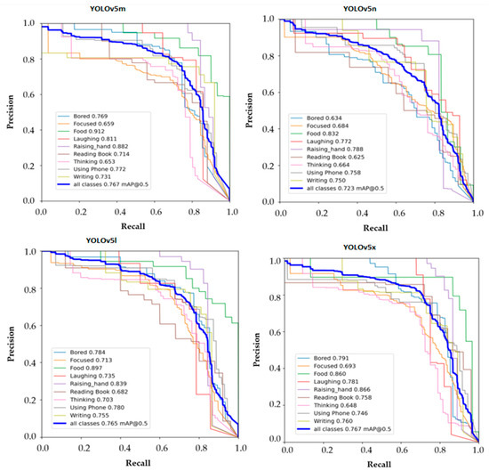 Real-Time Attention Monitoring System for Classroom: A Deep Learning ...