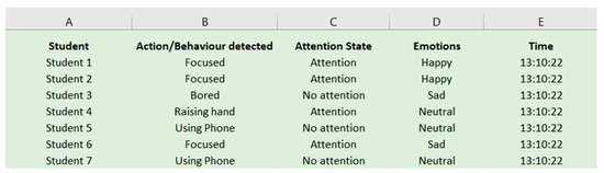 Real-Time Attention Monitoring System for Classroom: A Deep Learning ...