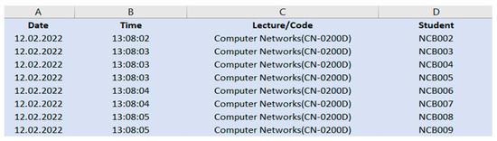 Real-Time Attention Monitoring System for Classroom: A Deep Learning ...