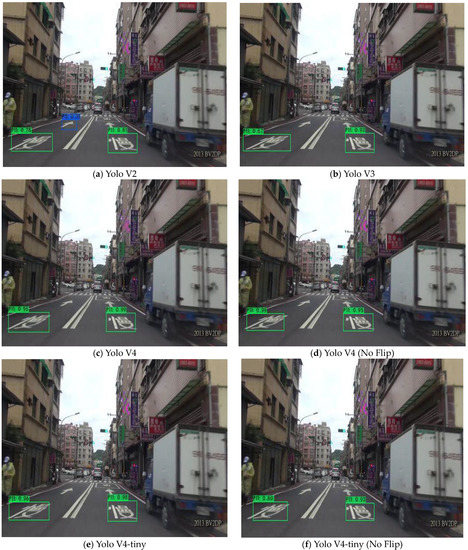 Recognizing Road Surface Traffic Signs Based on Yolo Models Considering ...