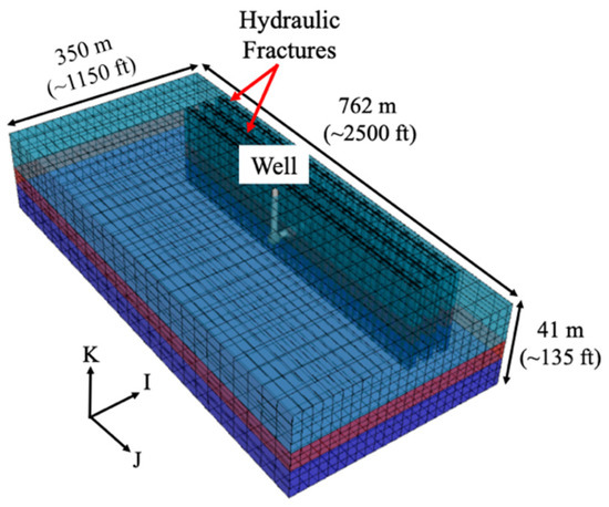 BDCC | Free Full-Text | Data-Driven Fracture Morphology Prognosis from ...