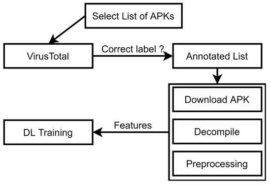 MalBERTv2: Code Aware BERT-Based Model for Malware Identification