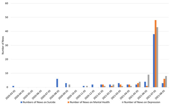 Geospatial Mapping of Suicide-Related Tweets and Sentiments among ...