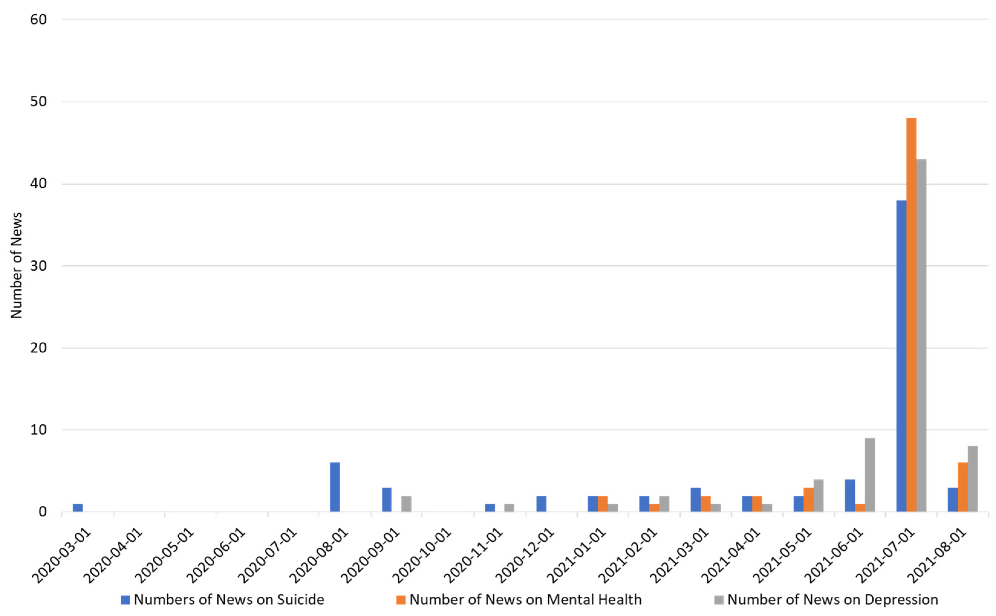 Bdcc Free Full Text Geospatial Mapping Of Suicide Related Tweets