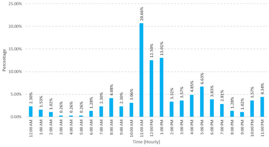 Geospatial Mapping of Suicide-Related Tweets and Sentiments among ...