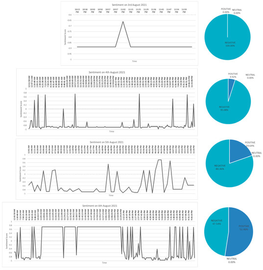 BDCC | Free Full-Text | Geospatial Mapping of Suicide-Related Tweets and Sentiments among ...