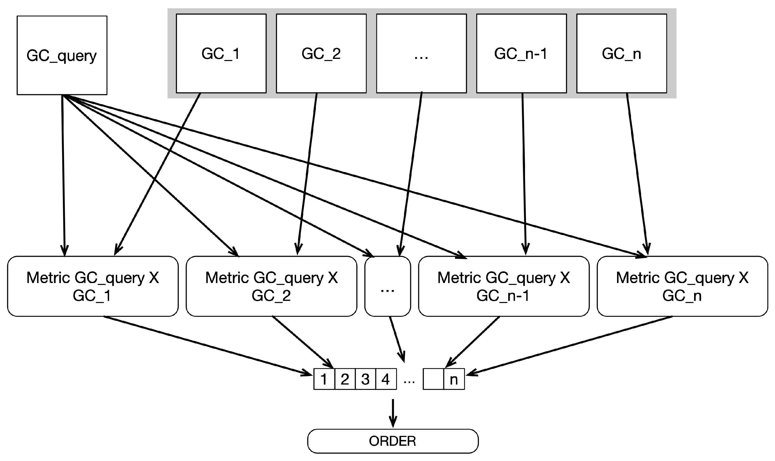 BDCC | Free Full-Text | Parallelization Strategies for Graph-Code-Based Similarity Search