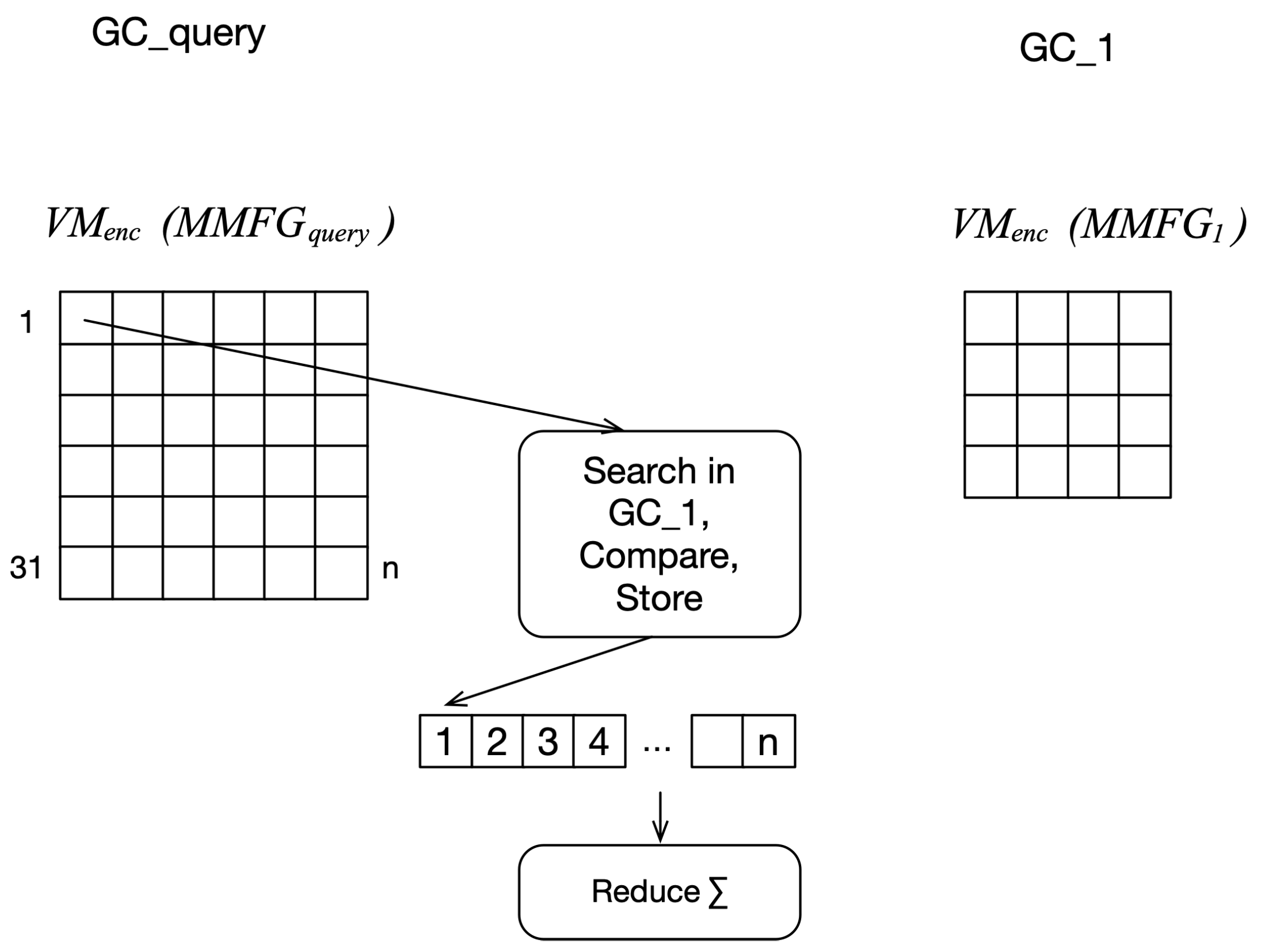 BDCC | Free Full-Text | Parallelization Strategies for Graph-Code-Based Similarity Search