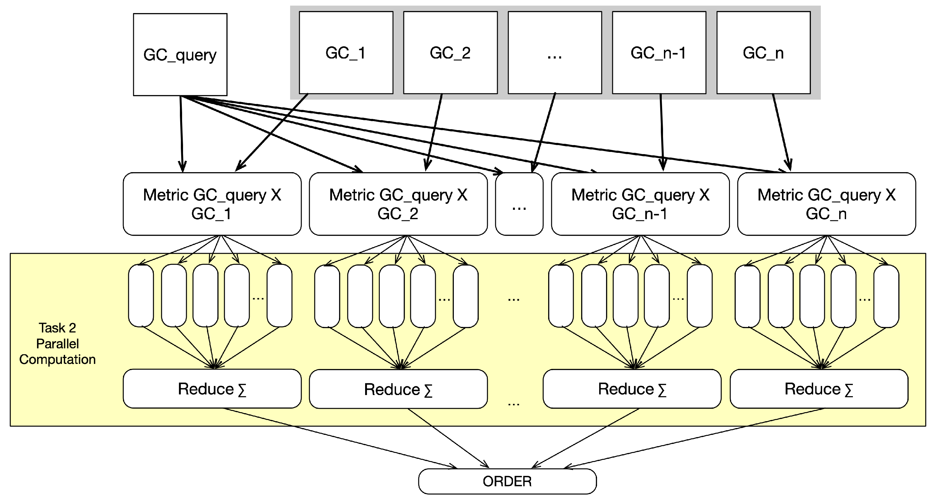 BDCC | Free Full-Text | Parallelization Strategies for Graph-Code-Based Similarity Search