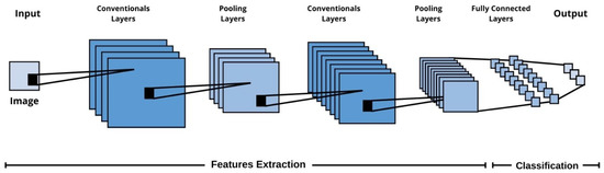 BDCC | Free Full-Text | Predicting Colorectal Cancer Using Machine and ...