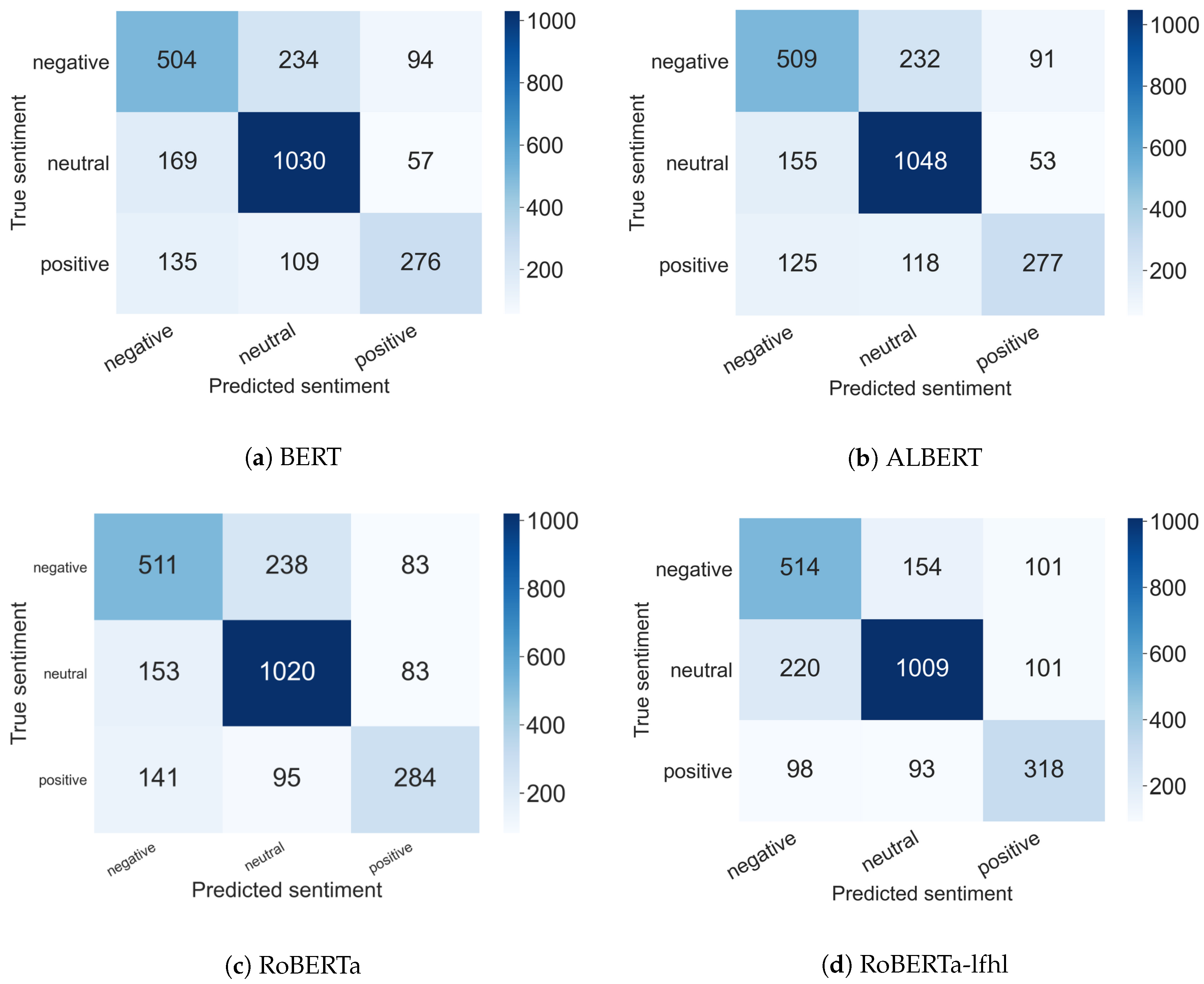 An Ensemble-Learning-Based Technique for Bimodal Sentiment Analysis