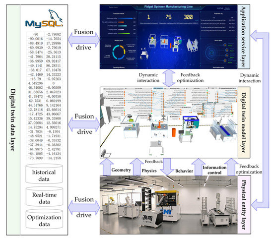 Digital Twin Four-Dimension Fusion Modeling Method Design and ...