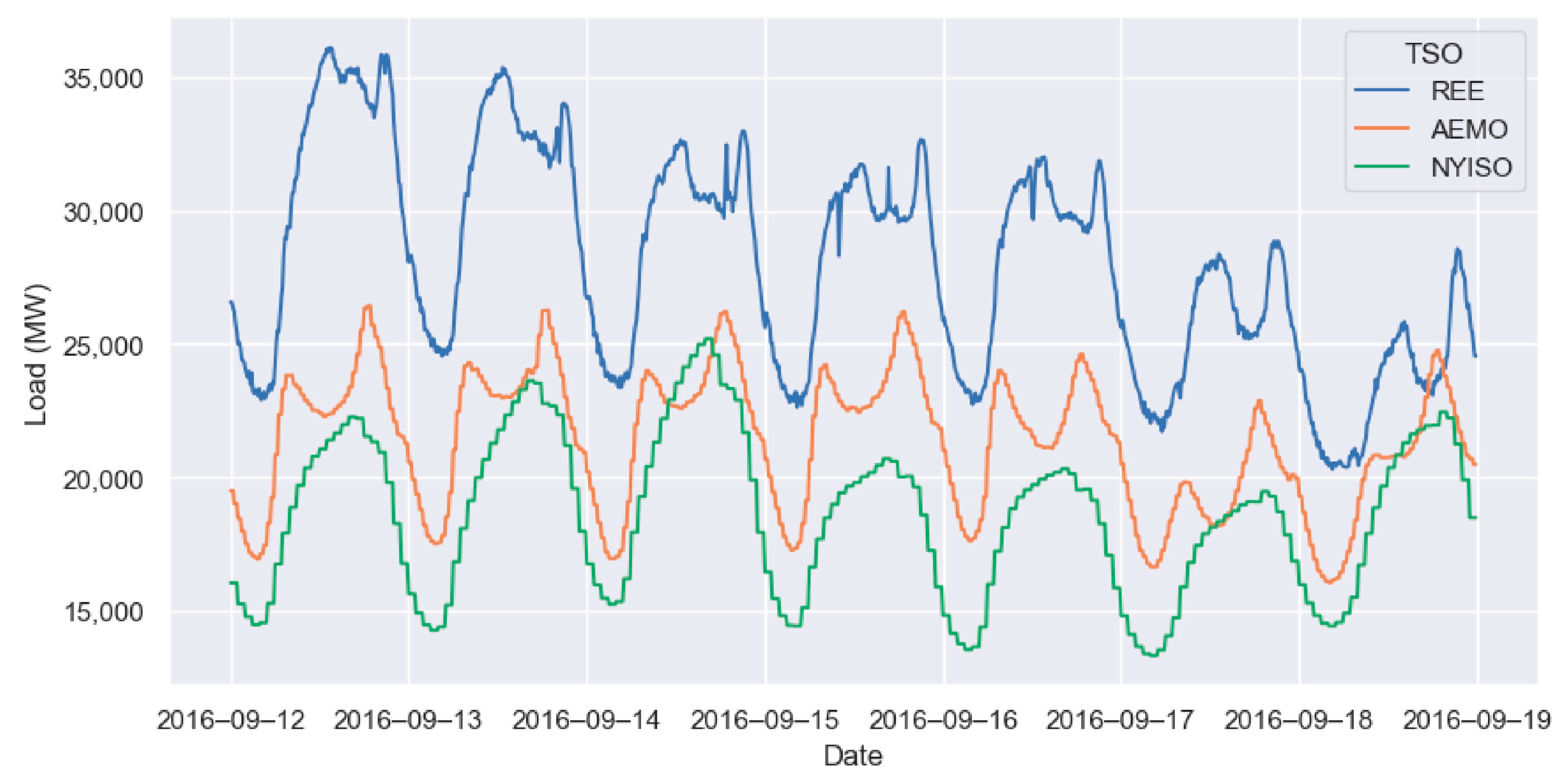 Bdcc Free Full Text An Improved Pattern Sequence Based Energy Load Forecast Algorithm Based 