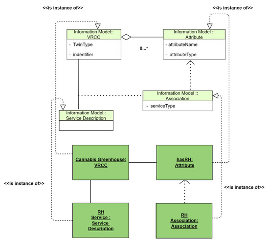BDCC | Free Full-Text | Virtual Reality-Based Digital Twins: A Case ...