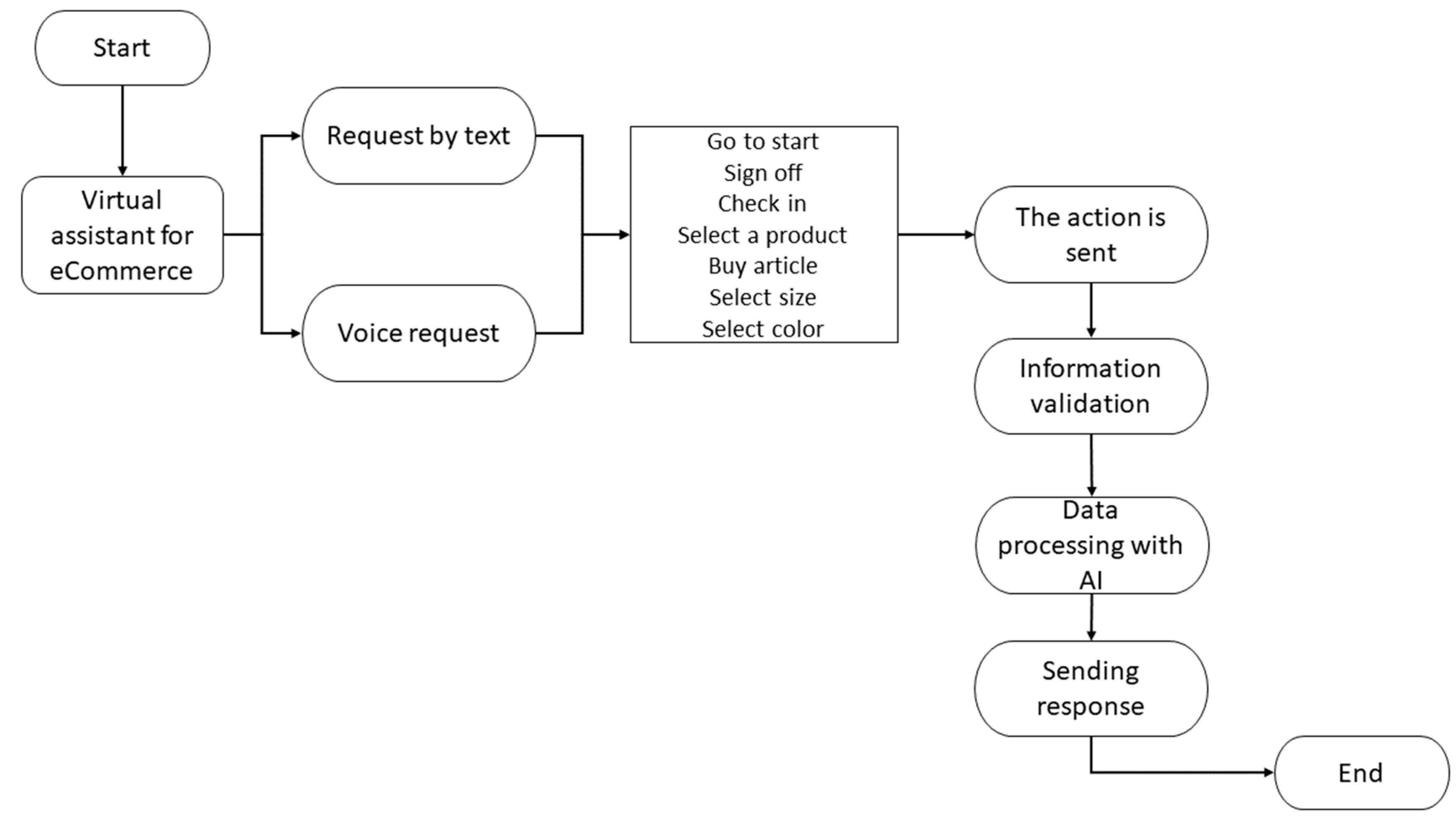 Design Proposal for a Virtual Shopping Assistant for People with Vision ...