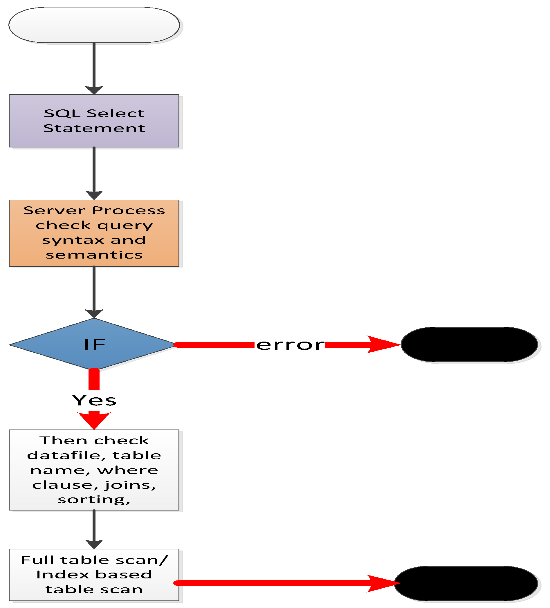 Bdcc Free Full Text Sql And Nosql Database Software Architecture Performance Analysis And