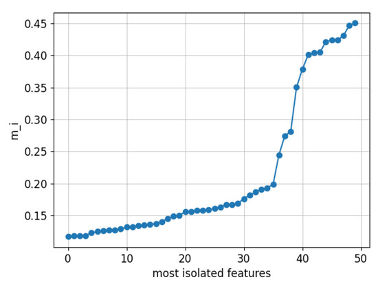 Unsupervised Deep Learning for Structural Health Monitoring