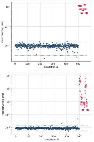 Unsupervised Deep Learning for Structural Health Monitoring