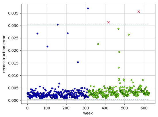 Unsupervised Deep Learning for Structural Health Monitoring
