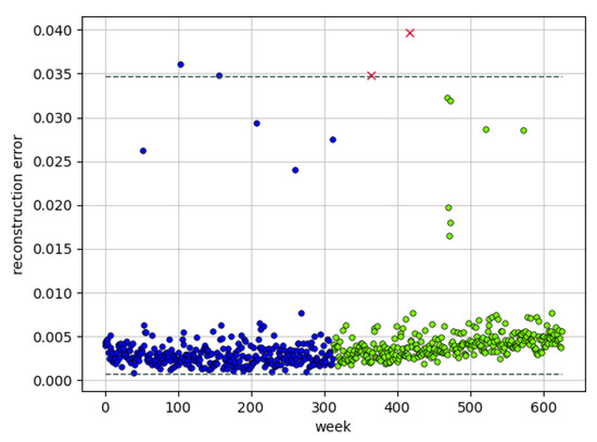 Unsupervised Deep Learning for Structural Health Monitoring