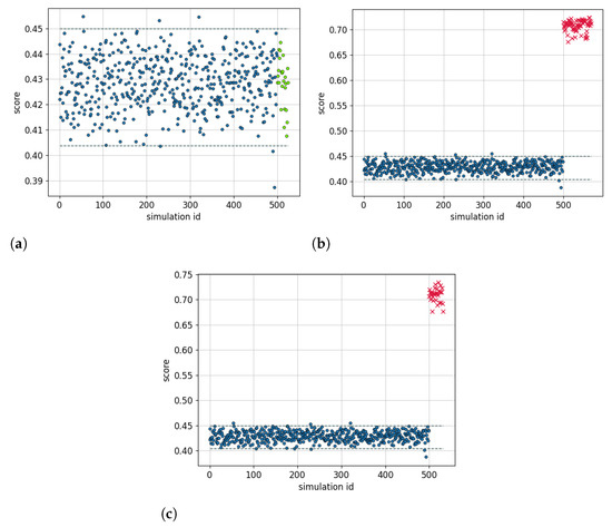 Unsupervised Deep Learning for Structural Health Monitoring