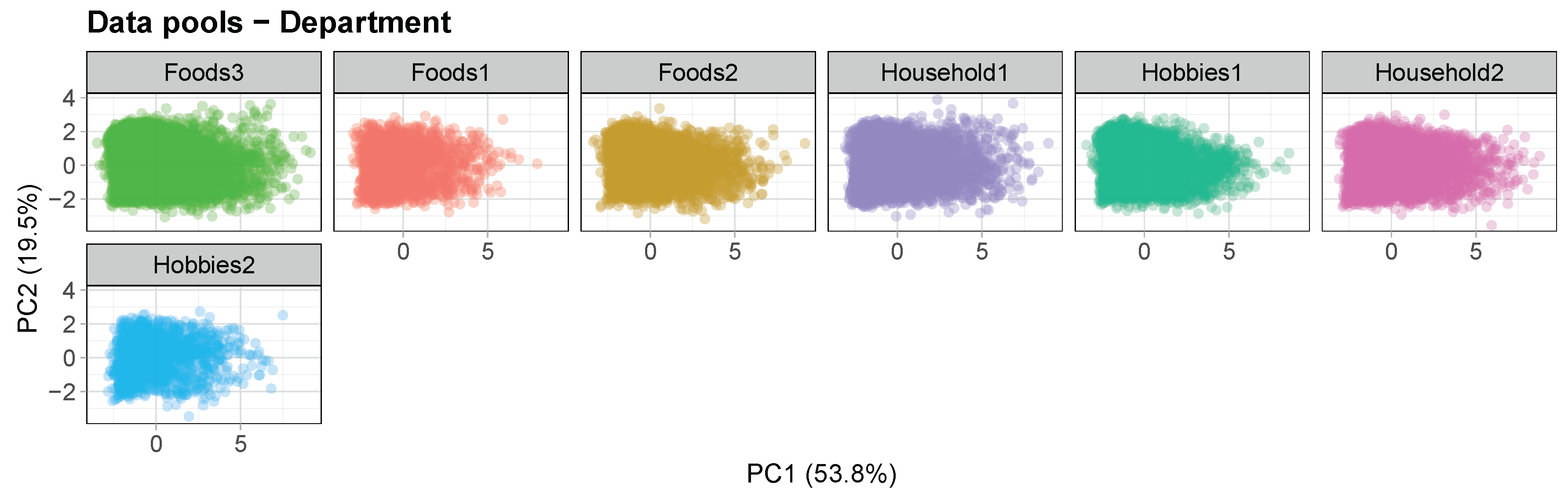 BDCC | Free Full-Text | Investigating the Accuracy of Autoregressive Recurrent Networks Using ...