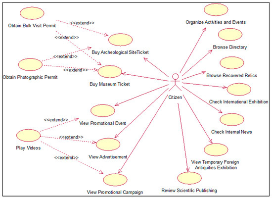 An Ontology Development Methodology Based on Ontology-Driven Conceptual Modeling and Natural ...
