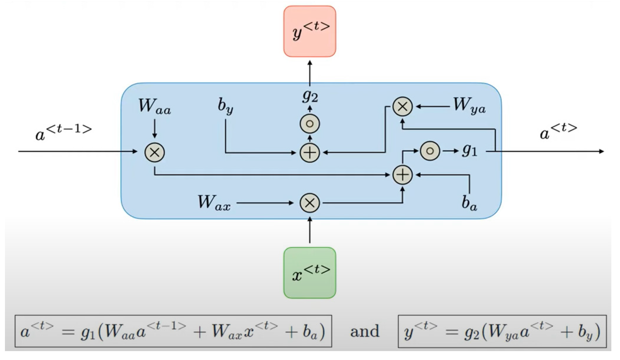 Hand Gesture Recognition Using Automatic Feature Extraction and Deep ...