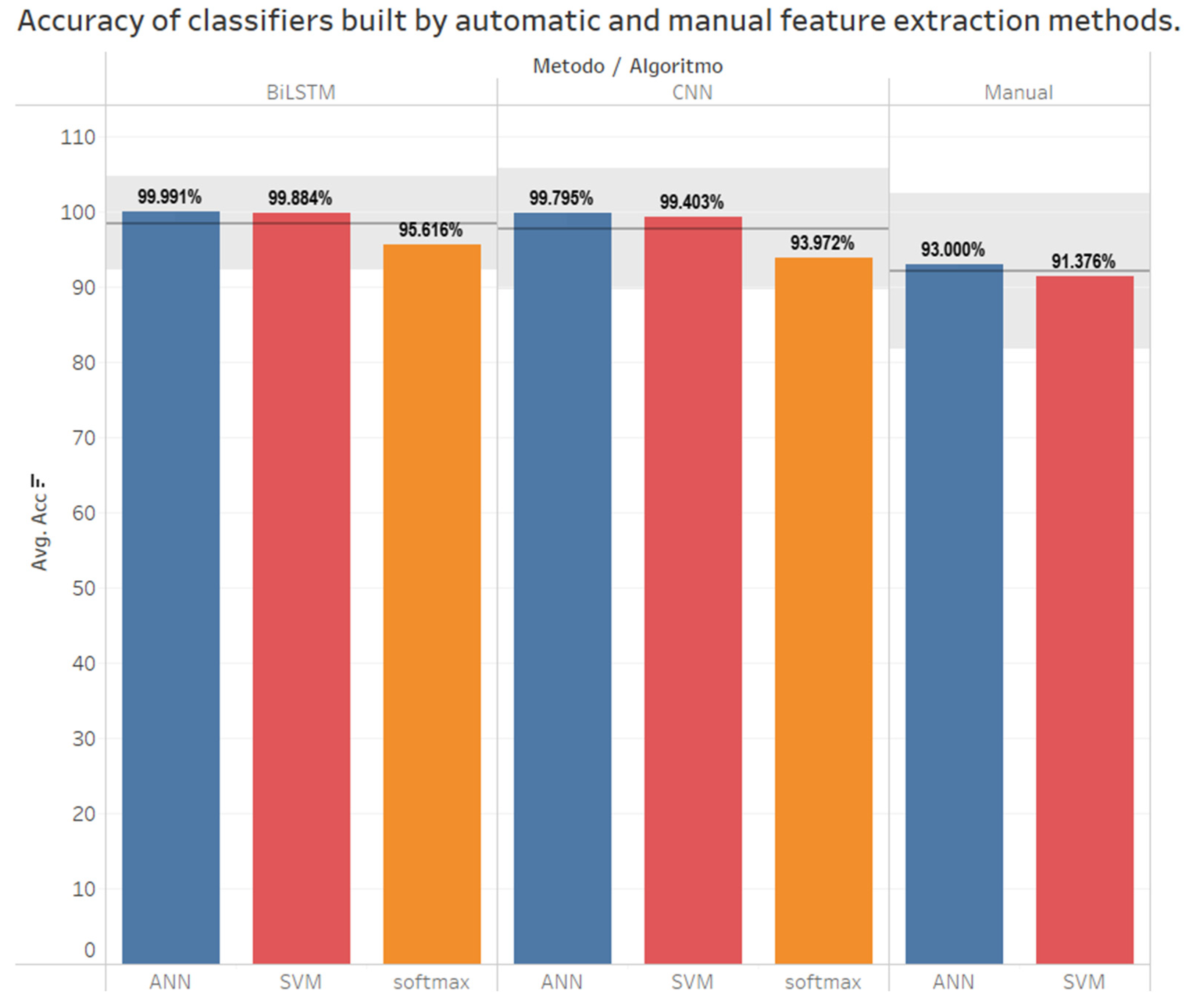 Hand Gesture Recognition Using Automatic Feature Extraction and Deep ...