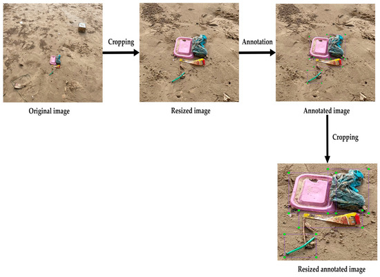 On-Shore Plastic Waste Detection with YOLOv5 and RGB-Near-Infrared ...