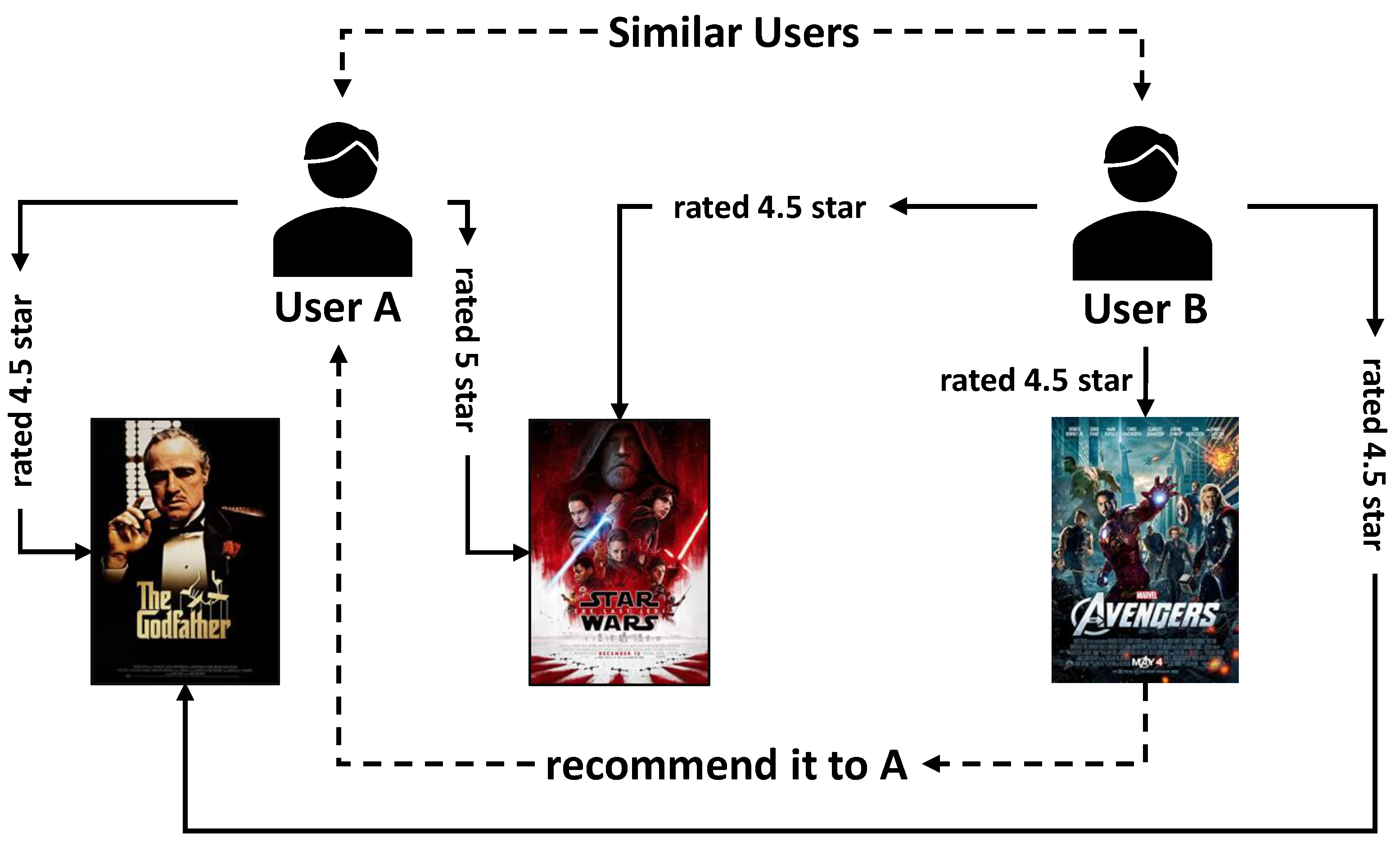 Adaptive KNN-Based Extended Collaborative Filtering Recommendation Services
