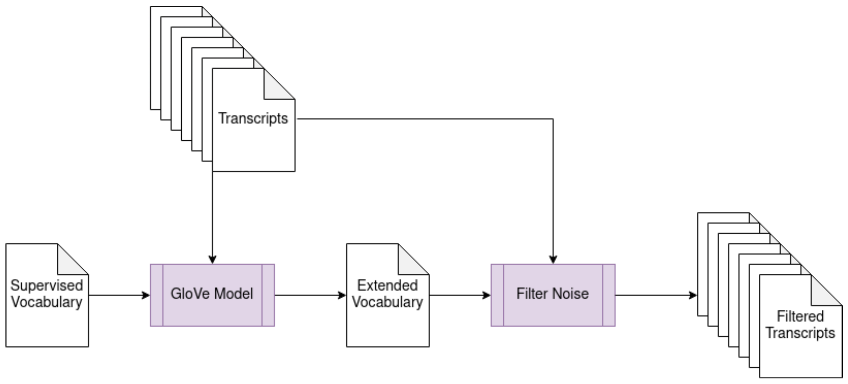 Semantic Hierarchical Indexing for Online Video Lessons Using Natural ...
