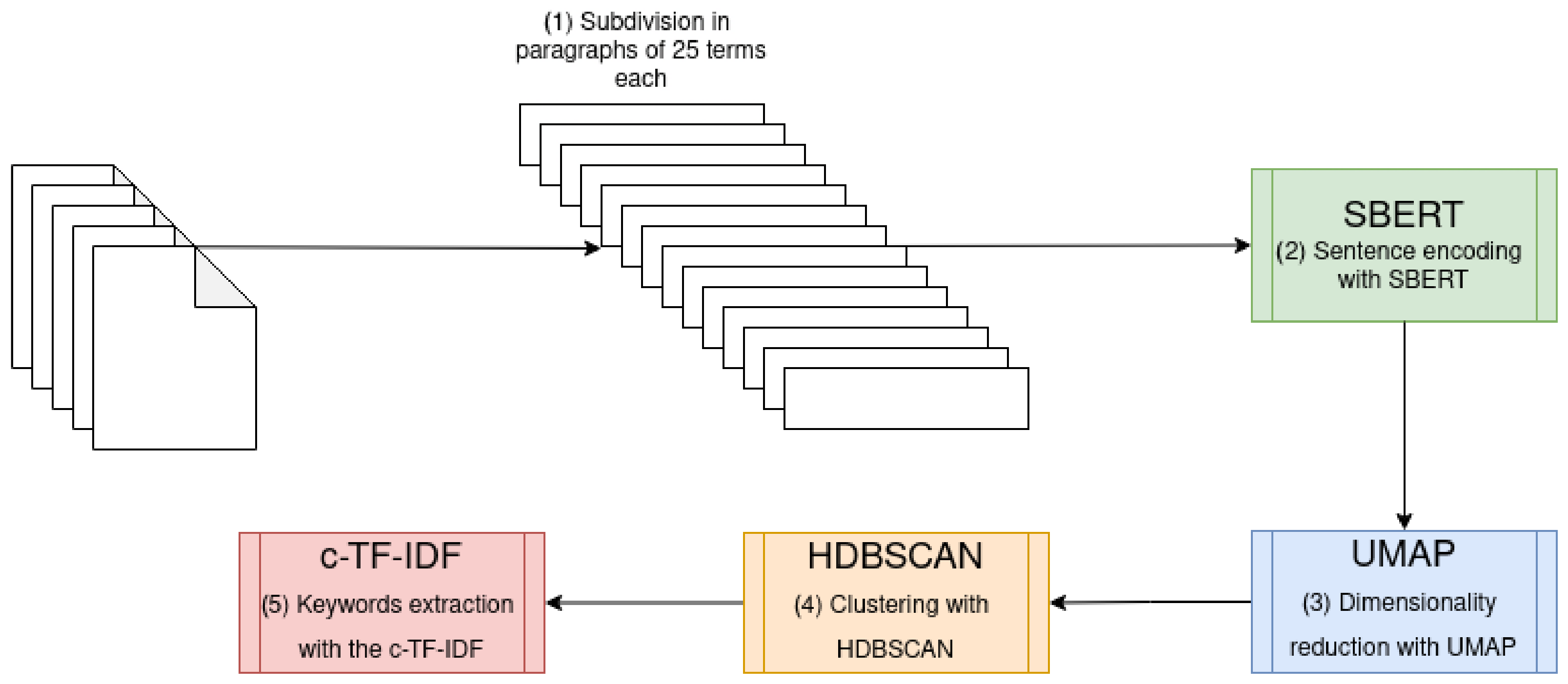Semantic Hierarchical Indexing for Online Video Lessons Using Natural ...