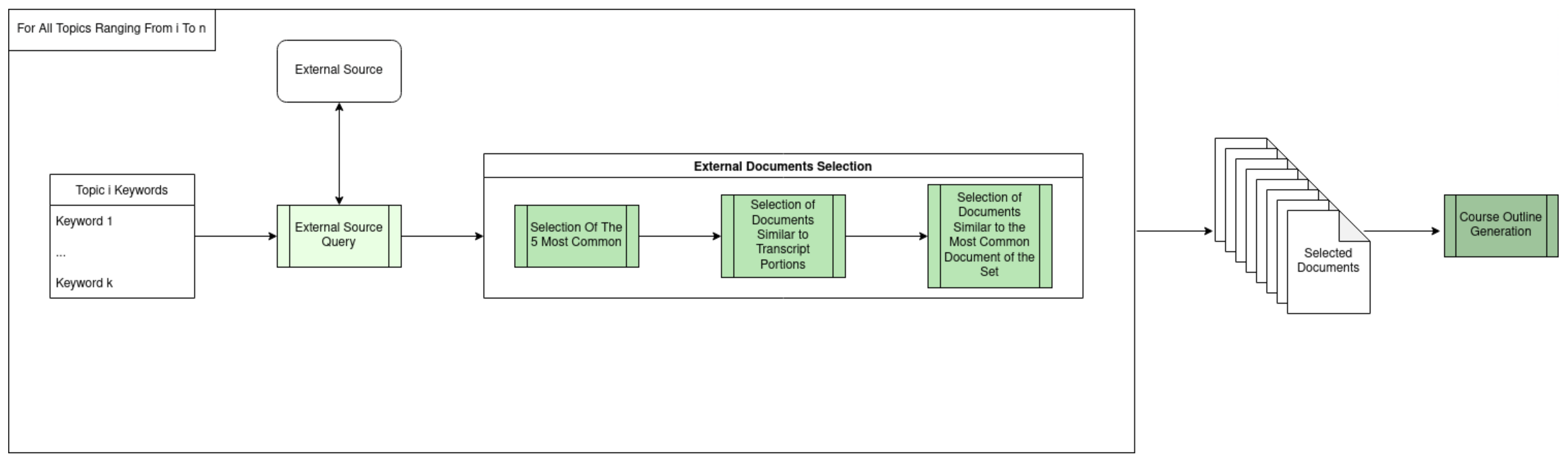 Semantic Hierarchical Indexing for Online Video Lessons Using Natural ...