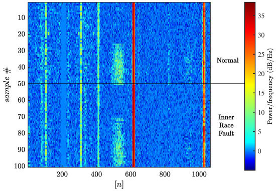 Comparing Reservoir Artificial and Spiking Neural Networks in Machine Fault Detection Tasks