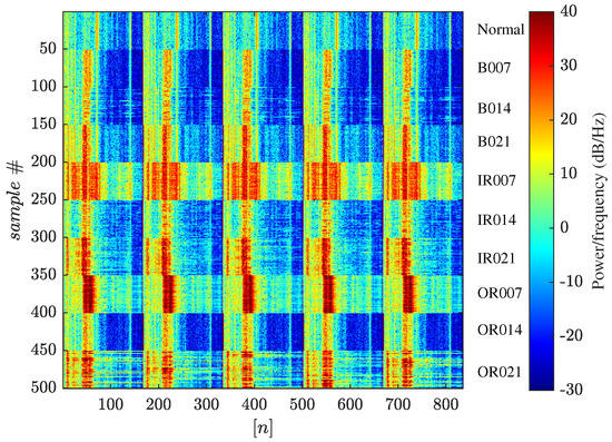Comparing Reservoir Artificial and Spiking Neural Networks in Machine ...