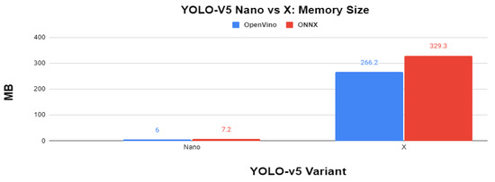 YOLO-v5 Variant Selection Algorithm Coupled with Representative Augmentations for Modelling ...